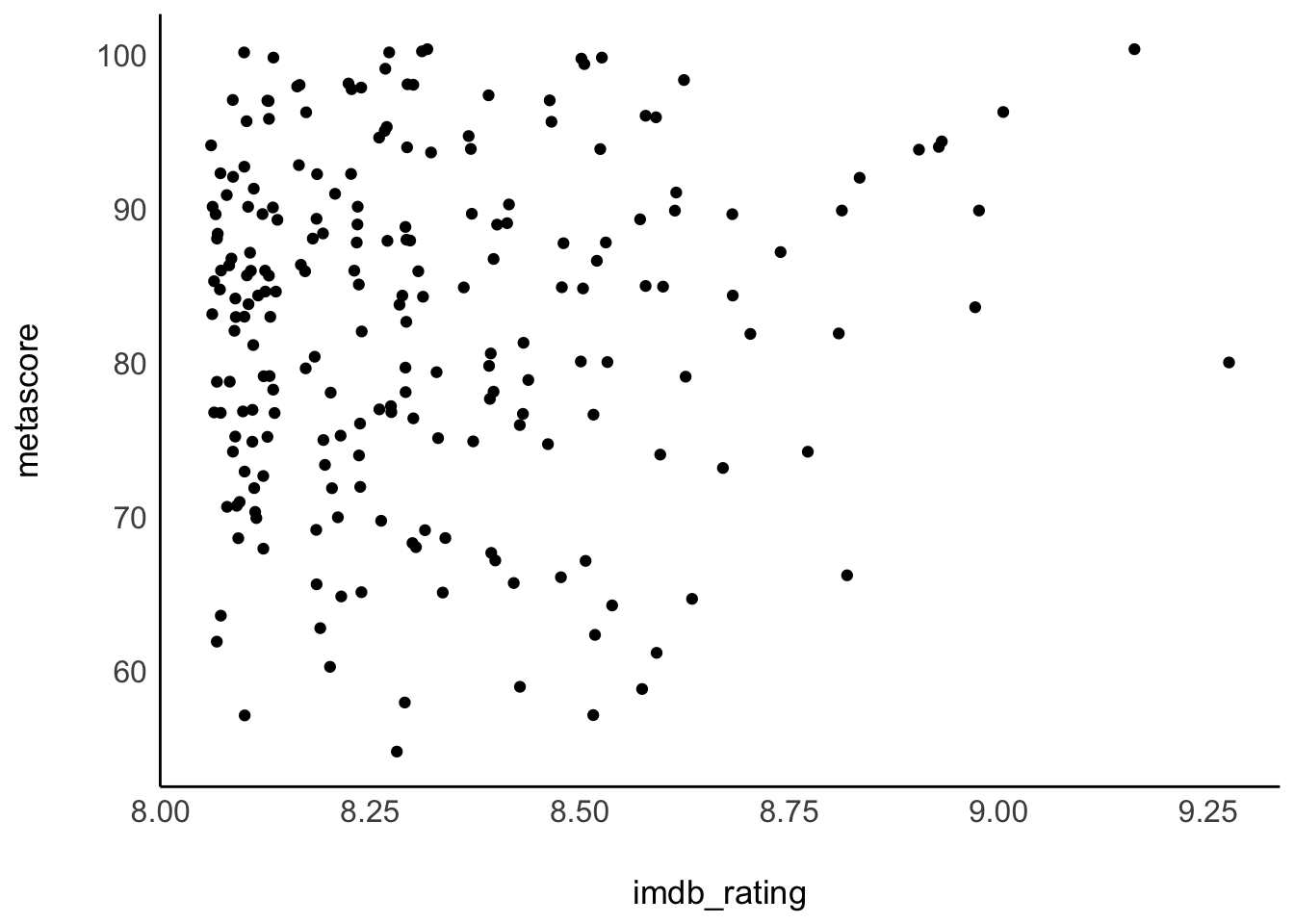10 Correlations | R for Non-Programmers: A Guide for Social Scientists